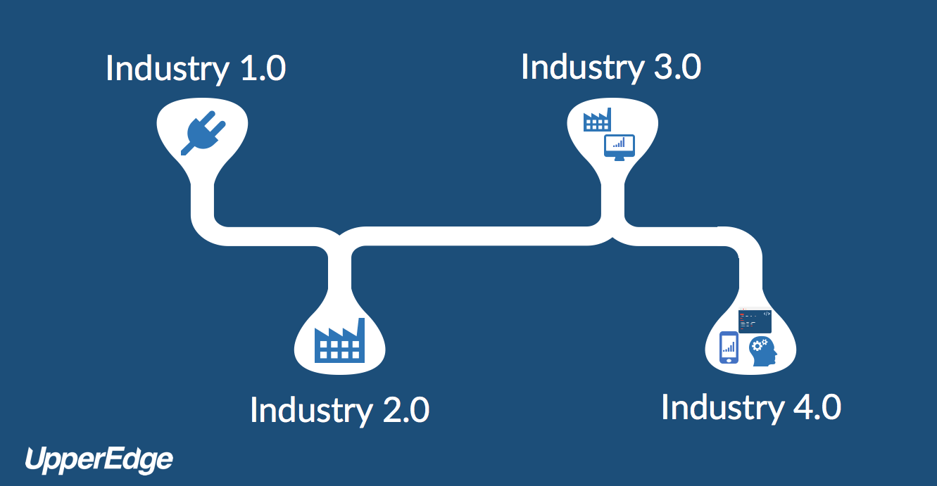 Industry 4.0: Key Lessons Learned & Questions to Ask Your Partners