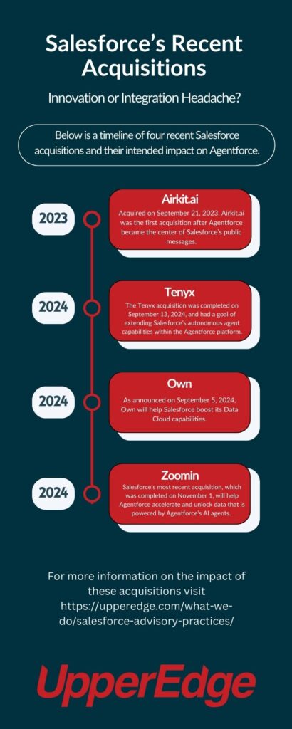 Salesforce Acquisitions: Innovation or Integration Headache?