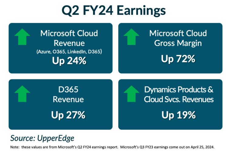 Microsoft Dynamics 365 Price Increases: What to Expect Between Now and ...