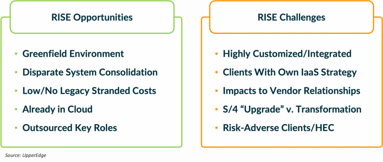 Is SAP RISE the Right Fit for Your Transformation? - UpperEdge
