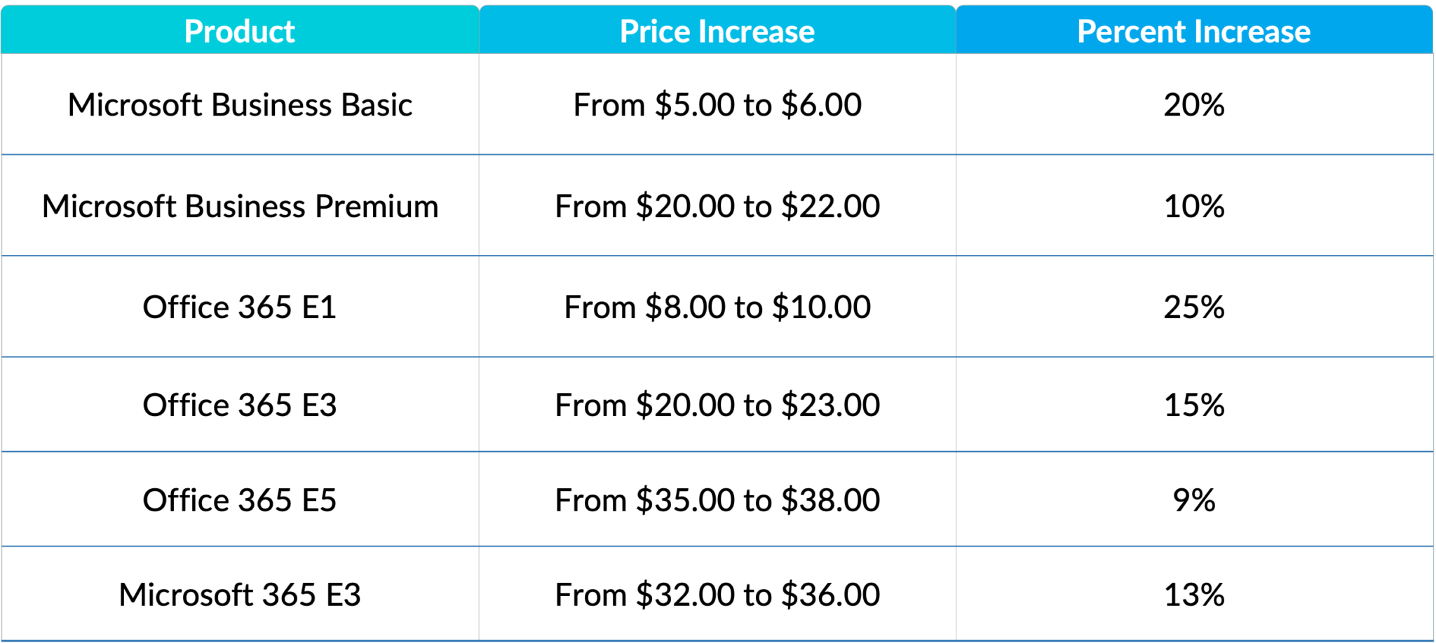 Microsoft is Increasing Pricing – What Customers Need to Know - UpperEdge