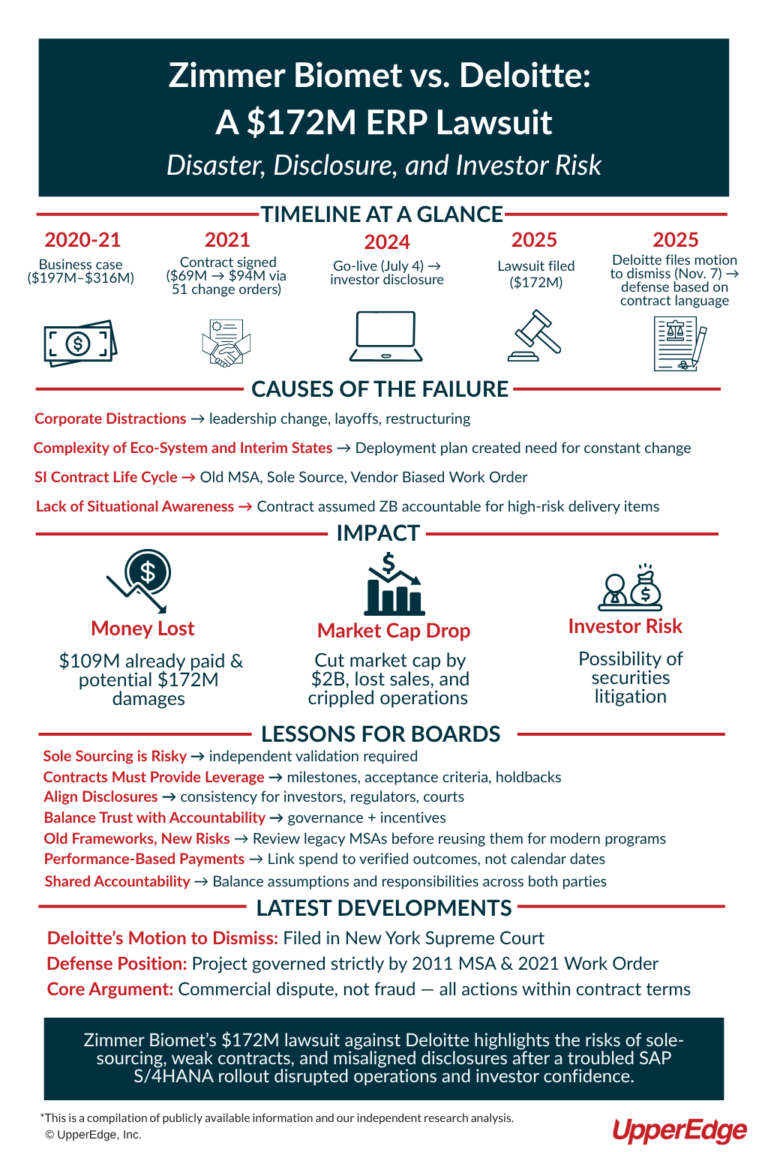 Deloitte’s Defense Unfolds: The Contract That Could Decide the Zimmer ...